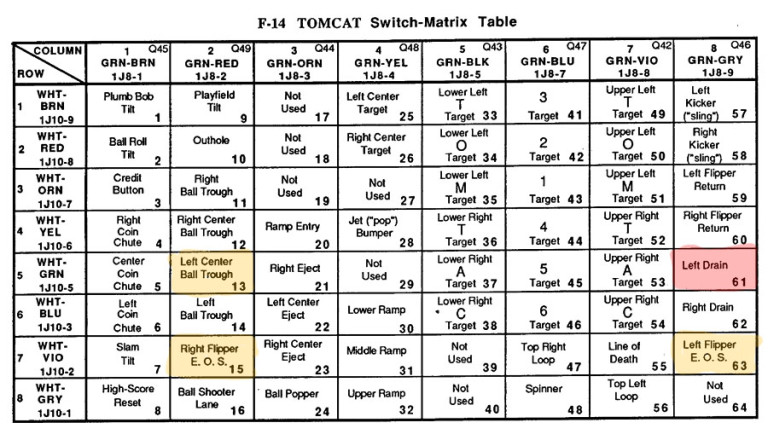 Switch Matrix | Peak Pinball
